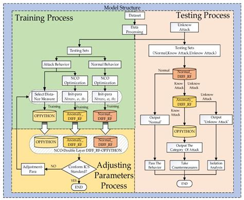information mdpi on linkedin highlyaccessedarticle machinelearning
