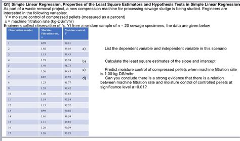 Solved Q Simple Linear Regression Properties Of The Least Chegg Com