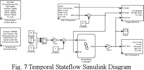 Figure 1 From Design Of Temporal Logic Embedded Controller For Small