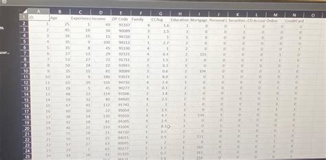 Solved The File Bankcsv In Canvas From Hw4 Contains Data