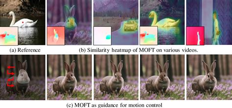 figure 1 from video diffusion models are training free motion
