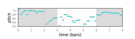 A Contextual Latent Space Model Subsequence Modulation In Musical
