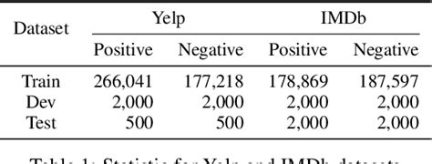 figure 1 from prefix tuning based unsupervised text style transfer