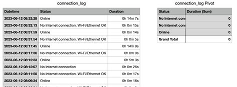 sum of durations in pivot tables r applenumbers