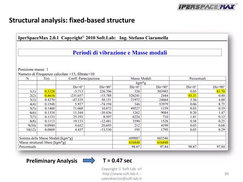 Modelling And Analysis Of Base Isolated Structures Ppt