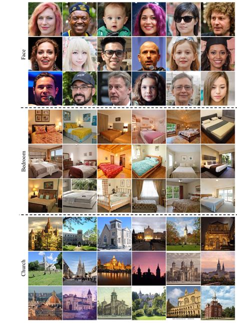 Synthesized Images By Our Models Respectively Trained On Ffhq [36] Download Scientific Diagram