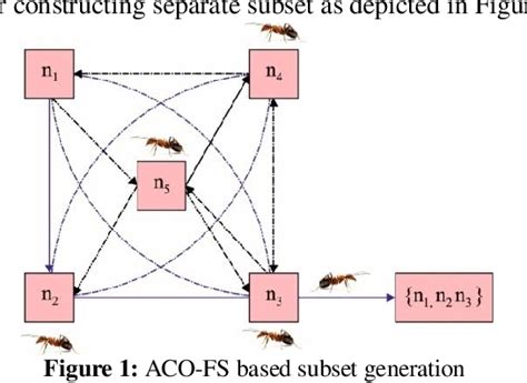 figure 1 from an ensemble feature selection model using fast