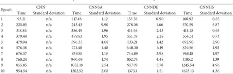 Table 2 From Metaheuristic Algorithms For Convolution Neural Network Semantic Scholar