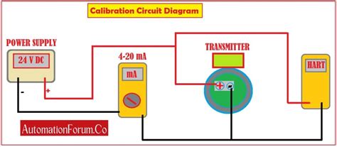 Hart Transmitter Calibration Procedure For Pressure Transmitter