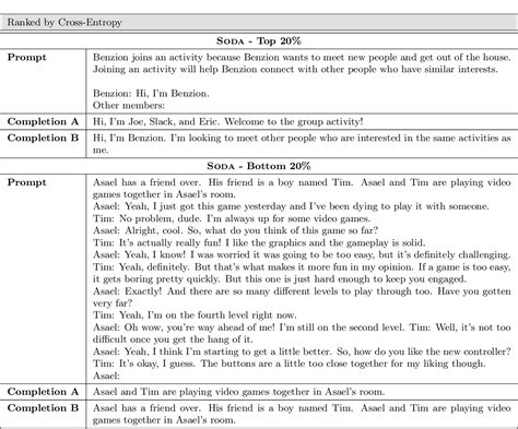 table 7 from which prompts make the difference data prioritization for