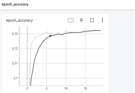 GitHub Guptga Deep Learning Challenge