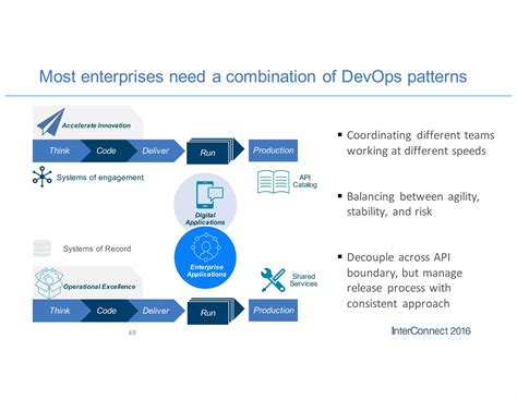 Urbancode Deploy Devops Best Practices Pdf Cloud Computing Internet