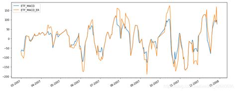 Python时间序列画图设置坐标轴刻度格式python 时间序列坐标轴 Csdn博客 Python时间序列画图设置坐标轴刻度格式python 时间序列坐标轴 Csdn博客