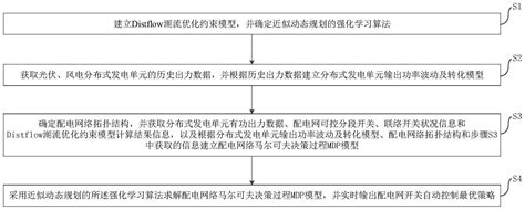 基于强化学习理论的配电网开关自动控制方法和系统