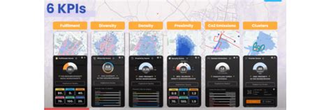 Kpis To Measure Urban Performance Of 15 Min City