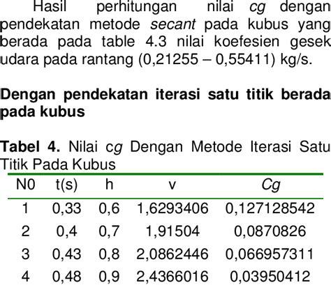 Hasil Perhitungan Nilai Cg Pada Kubus Dengan Metode Secant Download Scientific Diagram