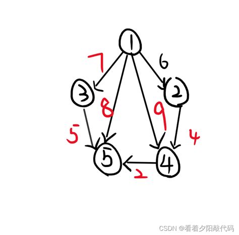 一篇文章帮你弄懂邻接矩阵,邻接表和链式前向星的区别 Csdn博客 一篇文章帮你弄懂邻接矩阵,邻接表和链式前向星的区别 Csdn博客