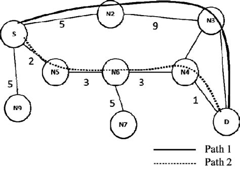Weighted Network Graph Download Scientific Diagram