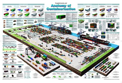 Anatomy Of Containerisation Charted Marine Café Blog