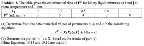 Solved Problem The Table Gives The Experimental Data Of Chegg