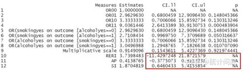 相加、相乘交互作用的计算（3） R语言函数 知乎
