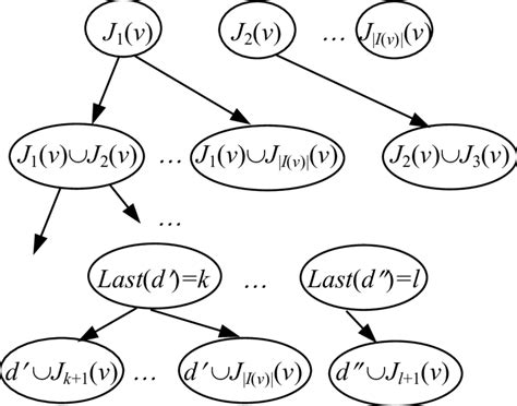 illustrates algorithm 2 download scientific diagram