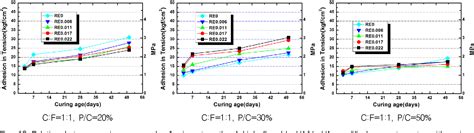 Figure 1 From Effect Of Substrate Surface Water On Adhesive Properties