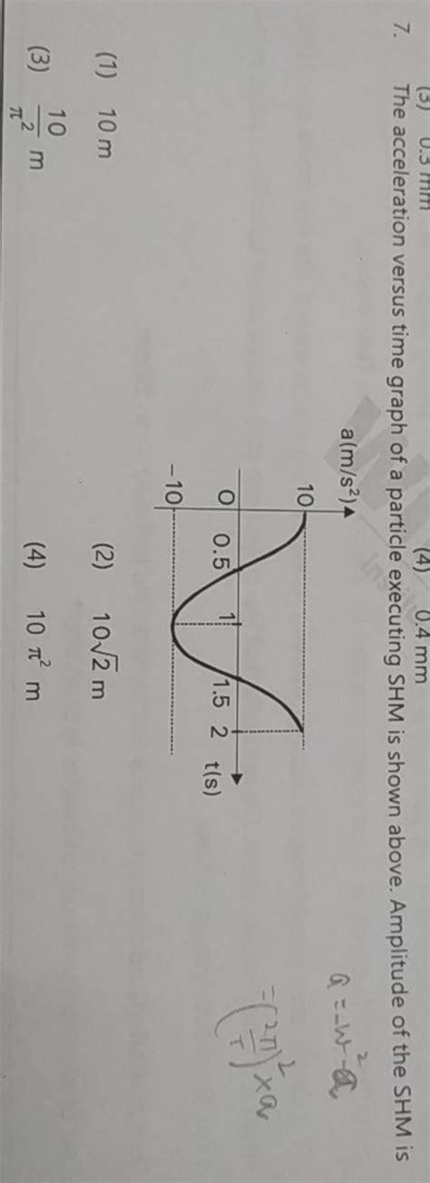 7 the acceleration versus time graph of a particle executing shm is show