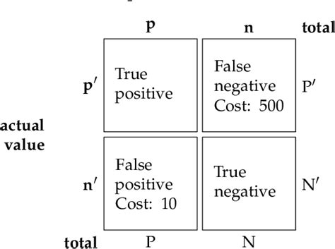 Figure 1 From Deep Learning With Dynamically Weighted Loss Function For