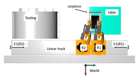 Production Scenario On The Left And Convex Hull Representation Of A Download Scientific Diagram