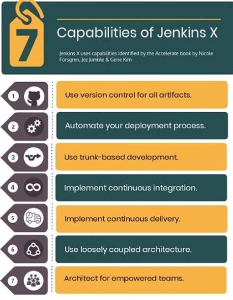 Mahak Agarwal On Linkedin Devops Jenkins Aws Cloudengineer