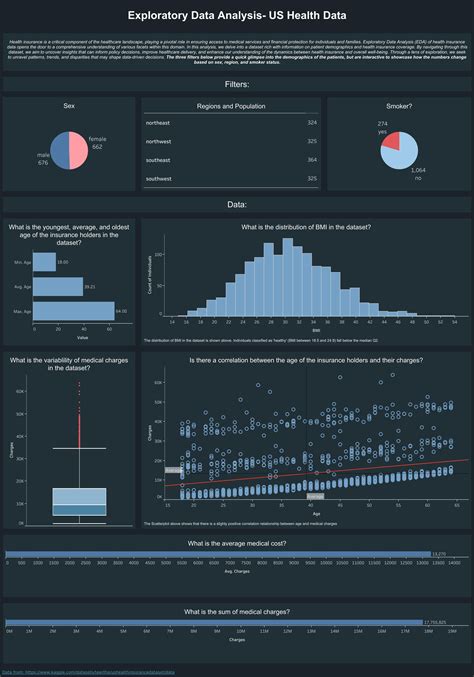 My First Dashboard Rdataanalysis