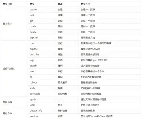 kubernetes精讲之pod管理及优化 设置 pod 不定实例 csdn博客