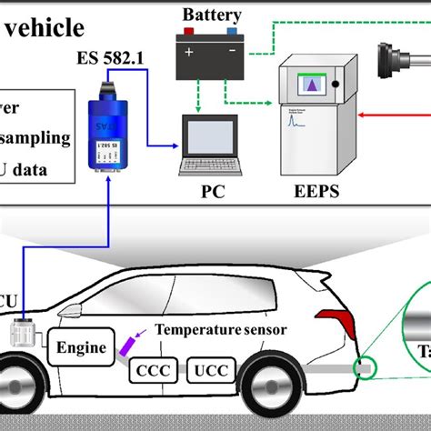 electric vehicle model in avl cruise software download scientific diagram