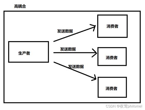 多线程实操andand阻塞队列后台阻塞一个线程再次请求这个接口 Csdn博客