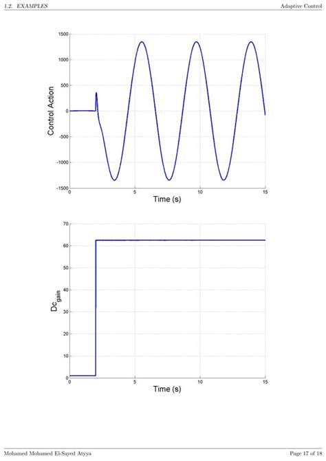 Self Tuning Regulators Str Pdf
