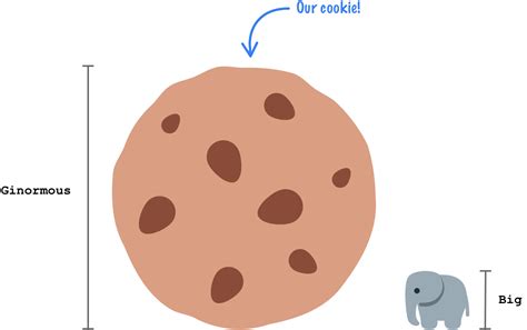 Introduction To Recursion