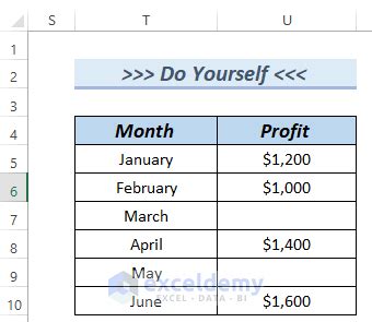 How To Ignore Blank Cells In Excel Bar Chart Easy Methods