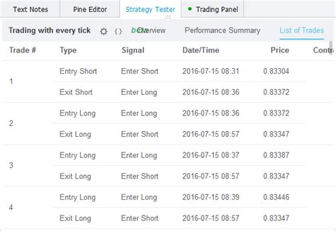 Calc Every Tick Different Results TradingView TradingCode