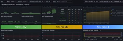 homelab experiment practice production kubernetes devops