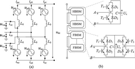 Figure 1 From Design And Dc Fault Clearance Of Modified Hybrid Mmc With