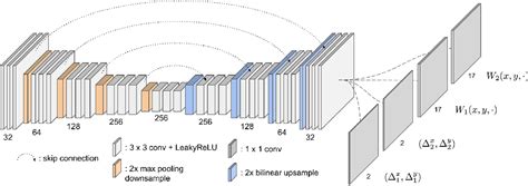 Figure 4 From Learning To Synthesize Motion Blur Semantic Scholar