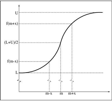 Figure 21 From Theory And Design Of A Hybrid Pattern Recognition