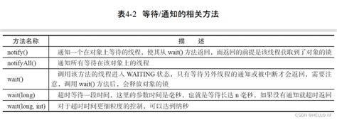 并发编程多线程编程的笔记集合并发编程笔记 Csdn博客 并发编程多线程编程的笔记集合并发编程笔记 Csdn博客