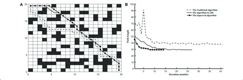 The Test Results Of Three Algorithms Run On Common Map A Download Scientific Diagram