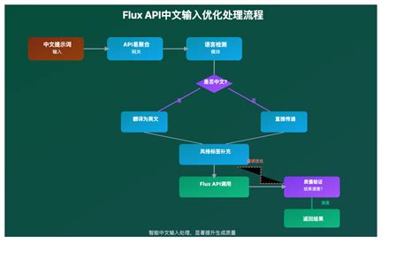 Vscode Cline插件api调用token优化指南：降低大模型使用成本的实用技巧 Api易 帮助中心