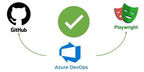 Publish Test Results With Your Azure Devops Pipeline By Michael P Towards Dev