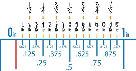 Decimal Ruler Printable