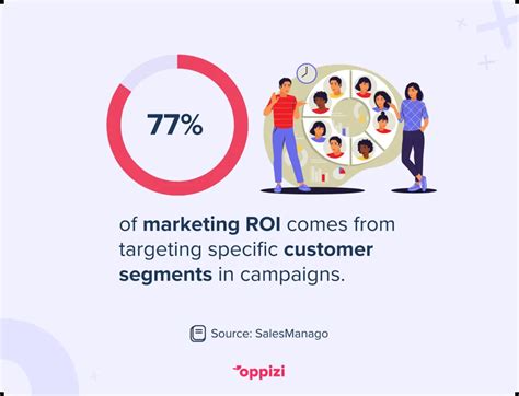 Customer Segmentation Made Simple Oppizi