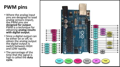 Arduino Microcontroller Ins And Outs With Pin Diagram PPT
